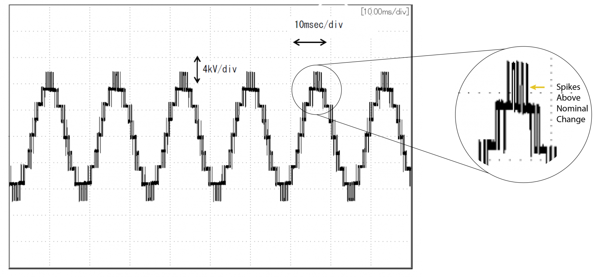 Understanding the Design Process for Motors & Drives | Pumps & Systems